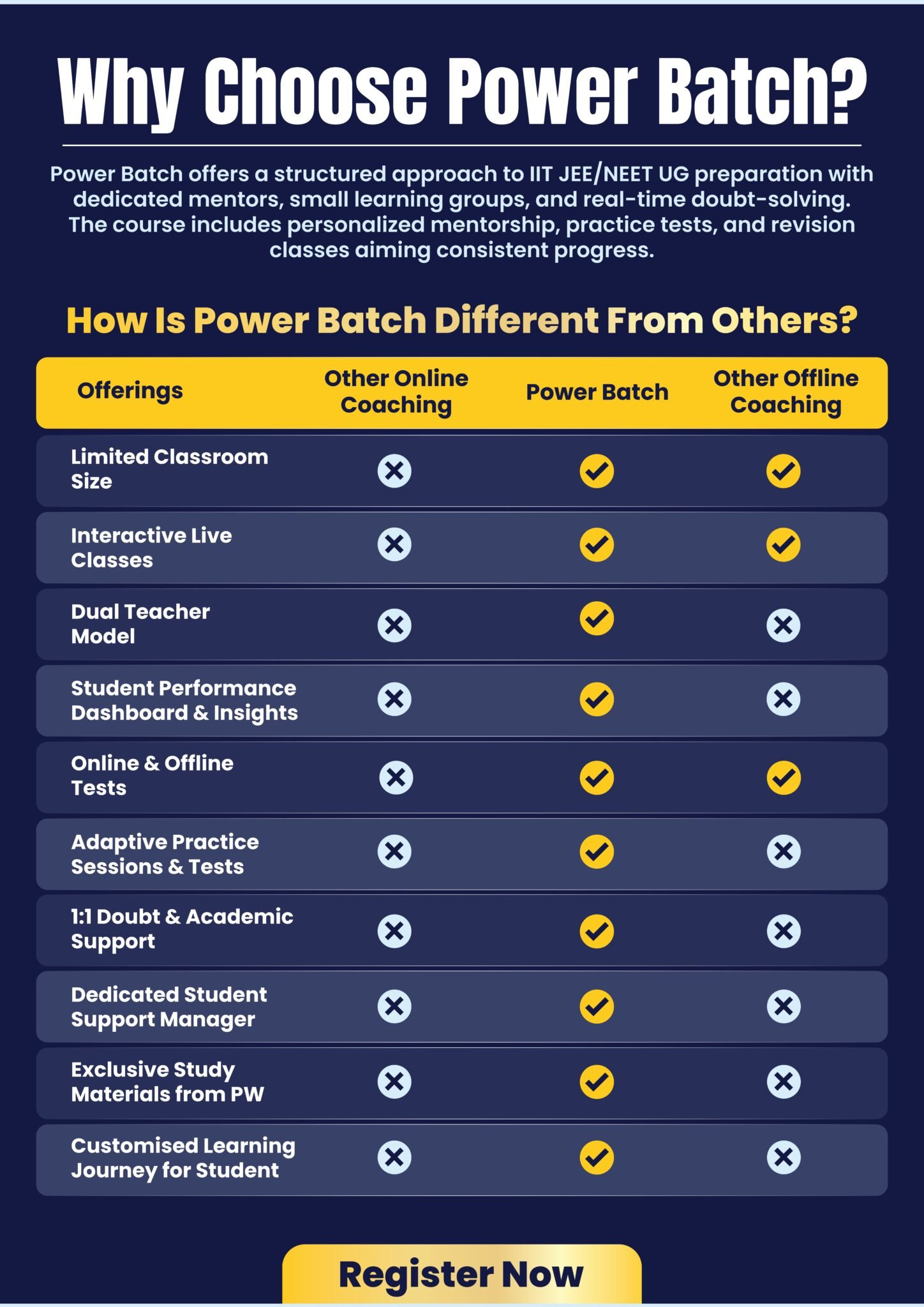 Exclusive PW Power Batch Coupon Code JEE/NEET - All Details & Review ...